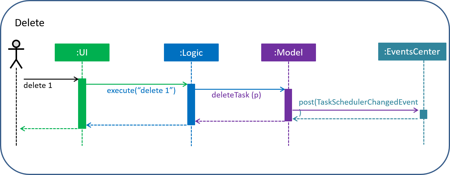 main | Must Do List ( Task Scheduler Application )